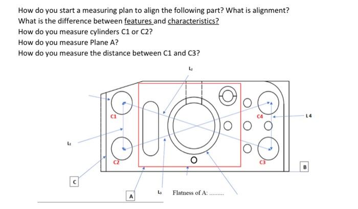 Solved How do you start a measuring plan to align the | Chegg.com