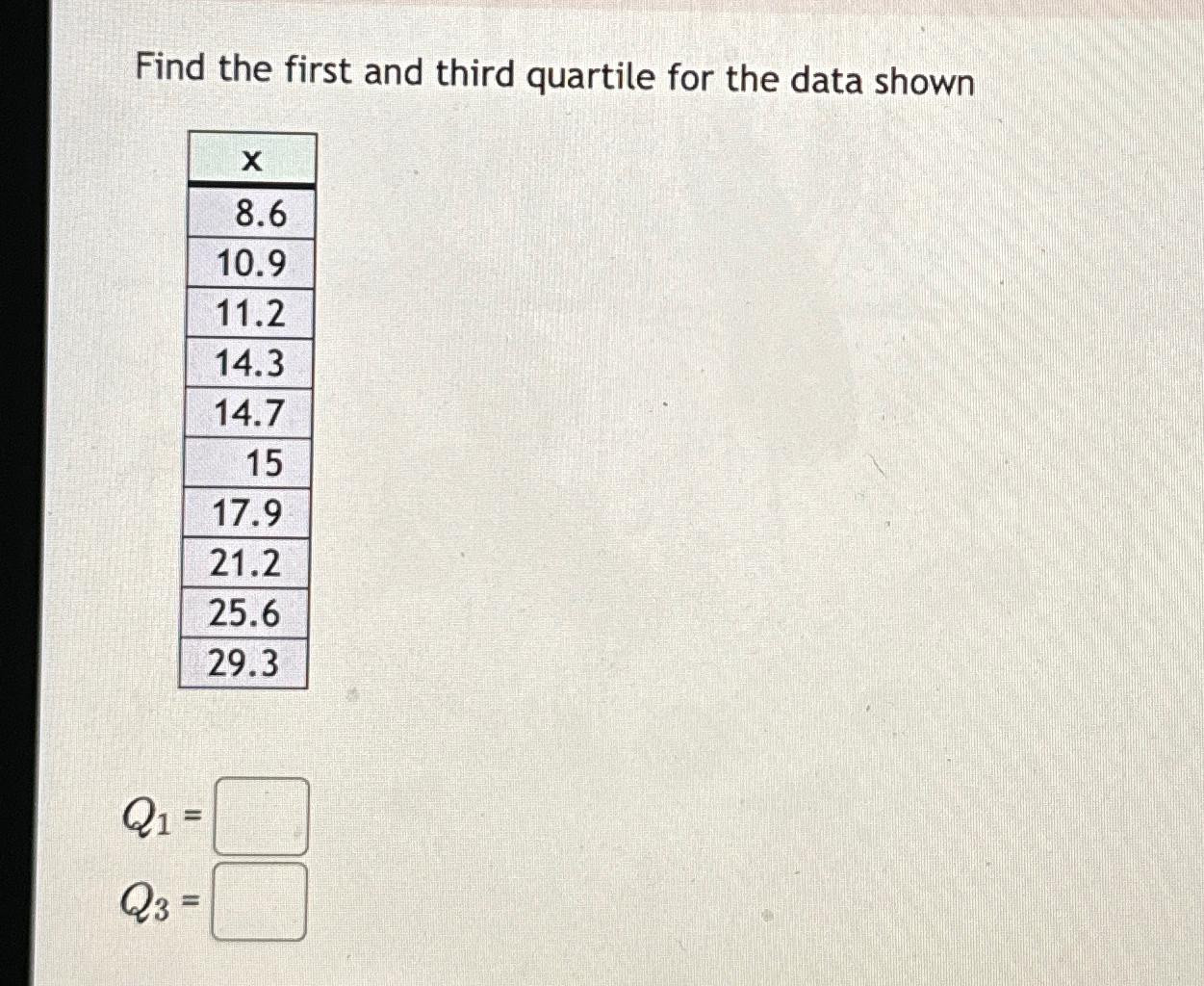 Solved Find the first and third quartile for the data | Chegg.com
