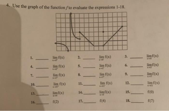Solved 4. Use the graph of the function fto evaluate the | Chegg.com