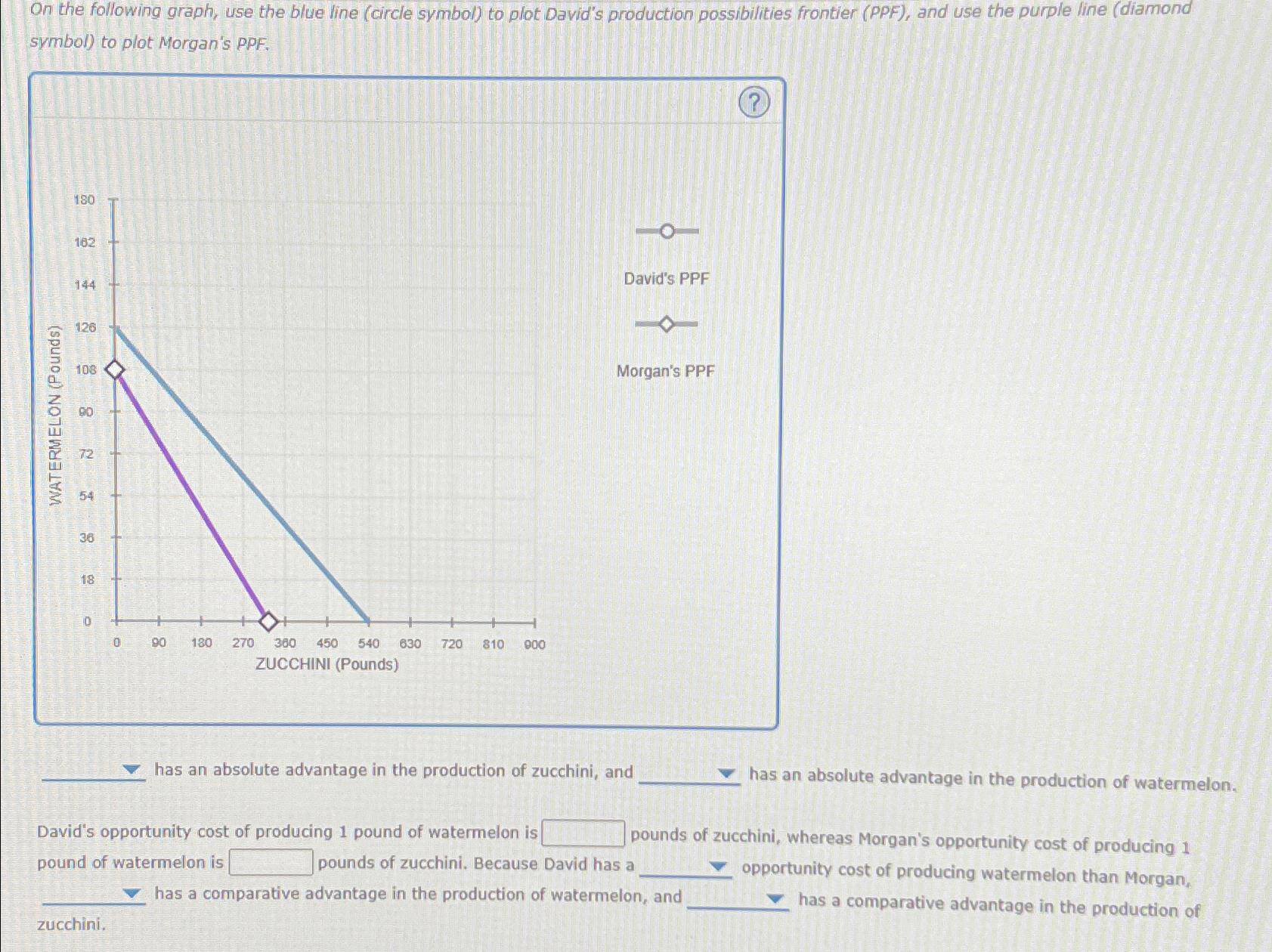 Solved On the following graph, use the blue line (circle | Chegg.com