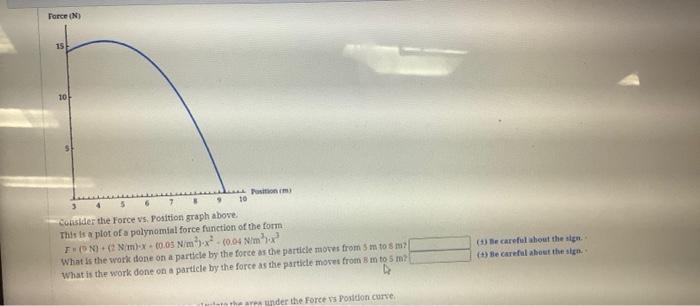 This is a plot of a polynomial force function of the | Chegg.com