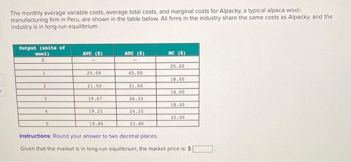 Solved The monthly average variable costs, average total | Chegg.com