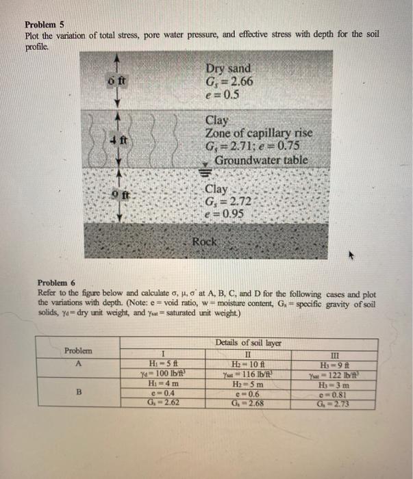 Solved Problem 5 Plot the variation of total stress, pore | Chegg.com