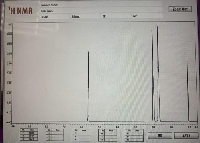 Solved how do I determine the info for the NMR table using | Chegg.com