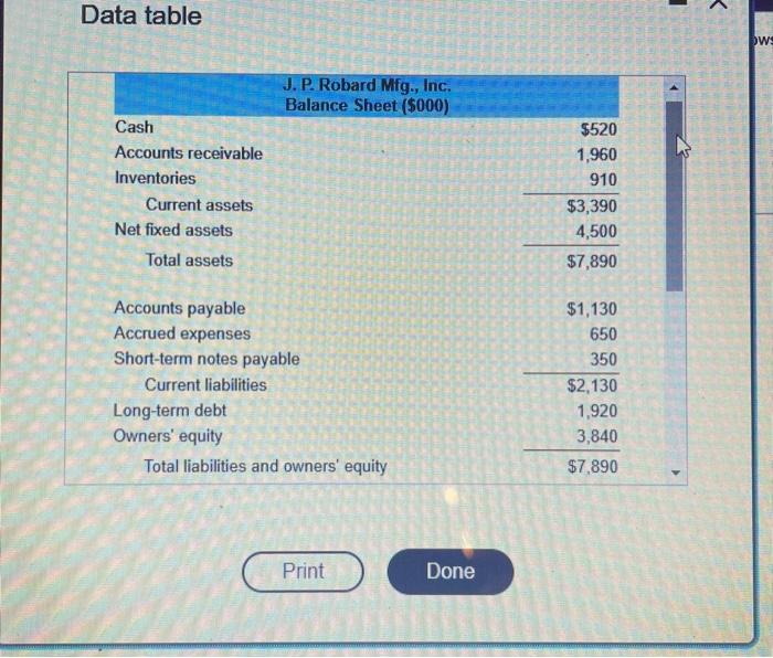 Solved The company's current ratio is (Round to two decimal | Chegg.com