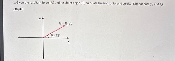 Solved 1. Given the resultant force (Fk) and resultant angle | Chegg.com