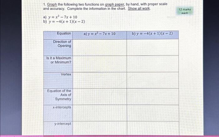 Solved 1. Graph the following two functions on graph paper, | Chegg.com