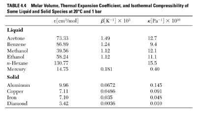 Solved Calculate the molar volume of iron and mercury at | Chegg.com
