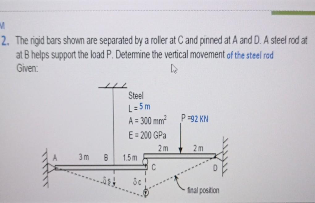 Solved The rigid bars shown are separated by a roller at C | Chegg.com