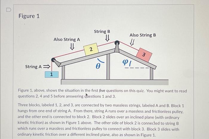 Solved Figure 1 String B Also String A Also String B 2 3 3 | Chegg.com