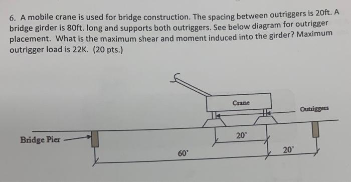 Solved 6. A mobile crane is used for bridge construction. | Chegg.com