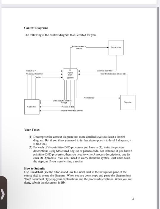Context Diagram: The following is the context diagram | Chegg.com