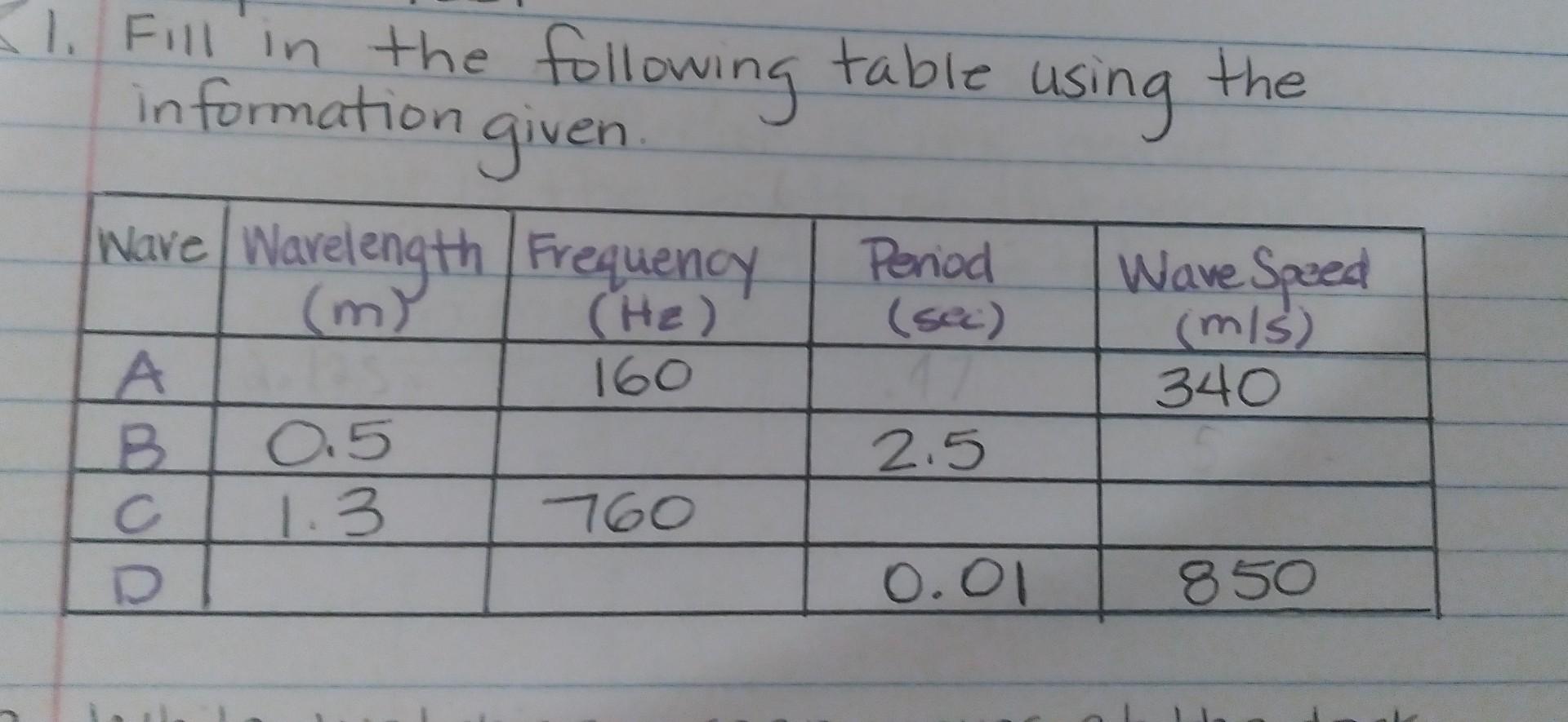 Solved Fill in the following table using the information | Chegg.com