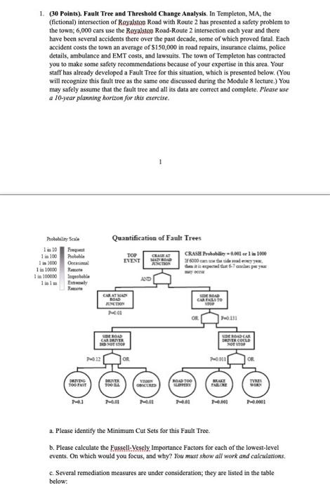 Solved 1. Fault Tree and Threshold Change Analysis. In | Chegg.com