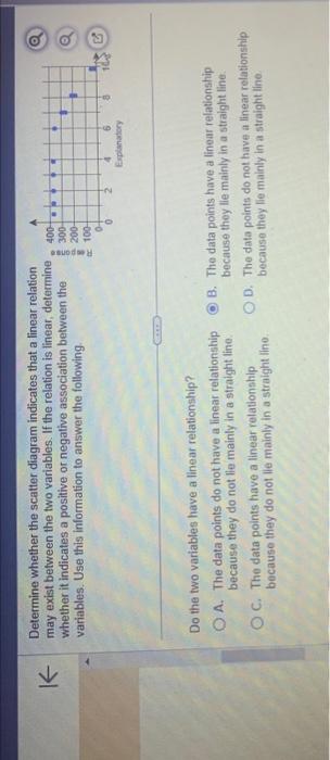 Solved Determine whether the scatter diagram indicates that | Chegg.com