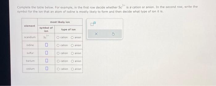 Solved Complete the table below. For example, in the first | Chegg.com