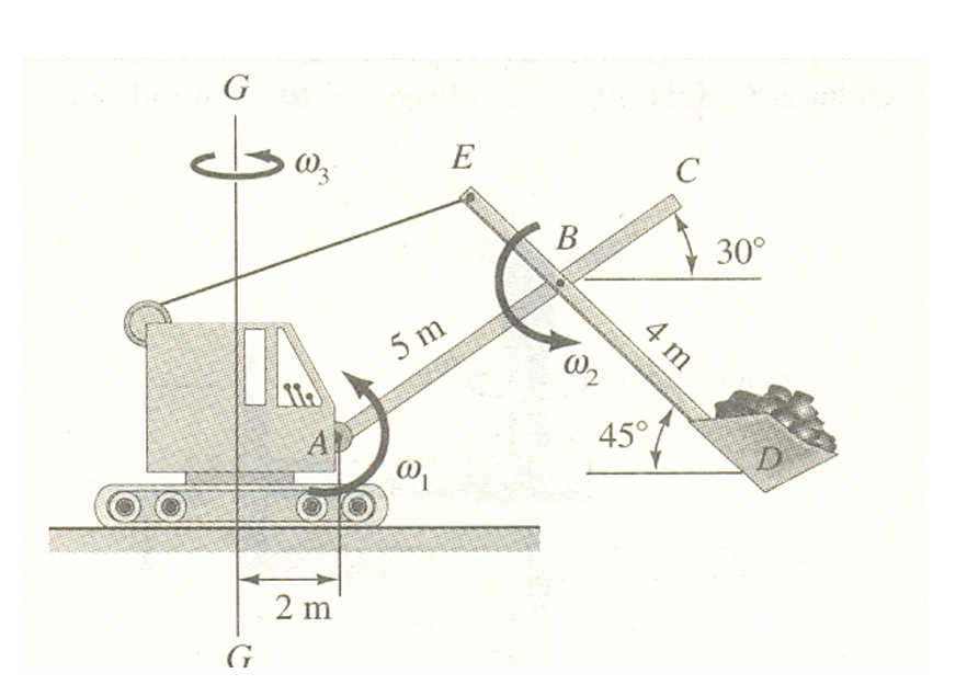 Solved A power shovel main arm AC rotates with angular speed | Chegg.com