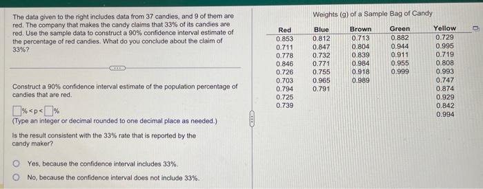 Solved The data given to the right includes data from 37 | Chegg.com