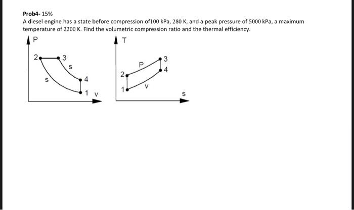 Solved Prob3- 15\% A Brayton cycle has compression ratio of | Chegg.com