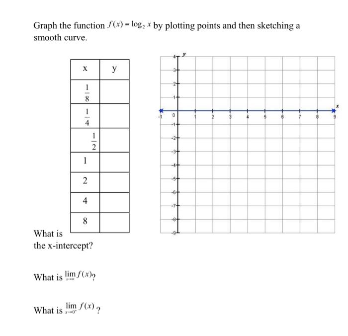 Solved Graph the function f(x)=log2x by plotting points and | Chegg.com