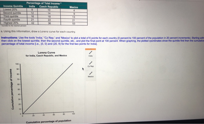 Solved Mexico Income Quintile Lowest 20% Second quintle | Chegg.com
