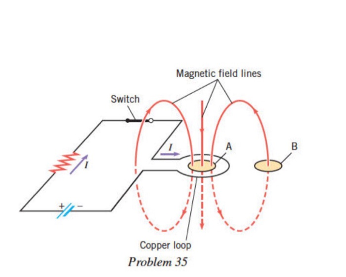 Solved 35. ssm The drawing depicts a copper loop lying flat | Chegg.com
