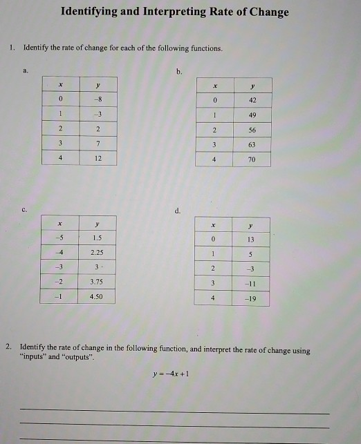 Solved Identifying and Interpreting Rate of Change 1. | Chegg.com
