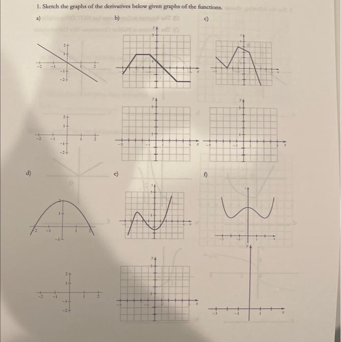 Solved 1. Sketch the graphs of the derivatives below given | Chegg.com