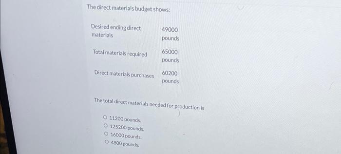 Solved The direct materials budget shows: The total direct | Chegg.com