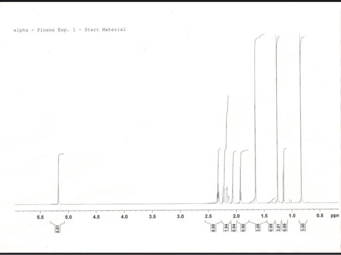 Solved answer ASAP please. compare the NMR graphs of alpha | Chegg.com