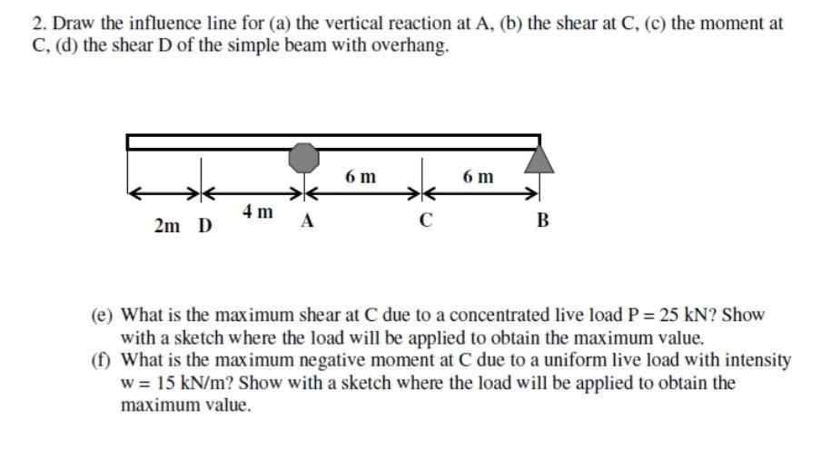 Solved Question on influence lines Pls answer all items; | Chegg.com