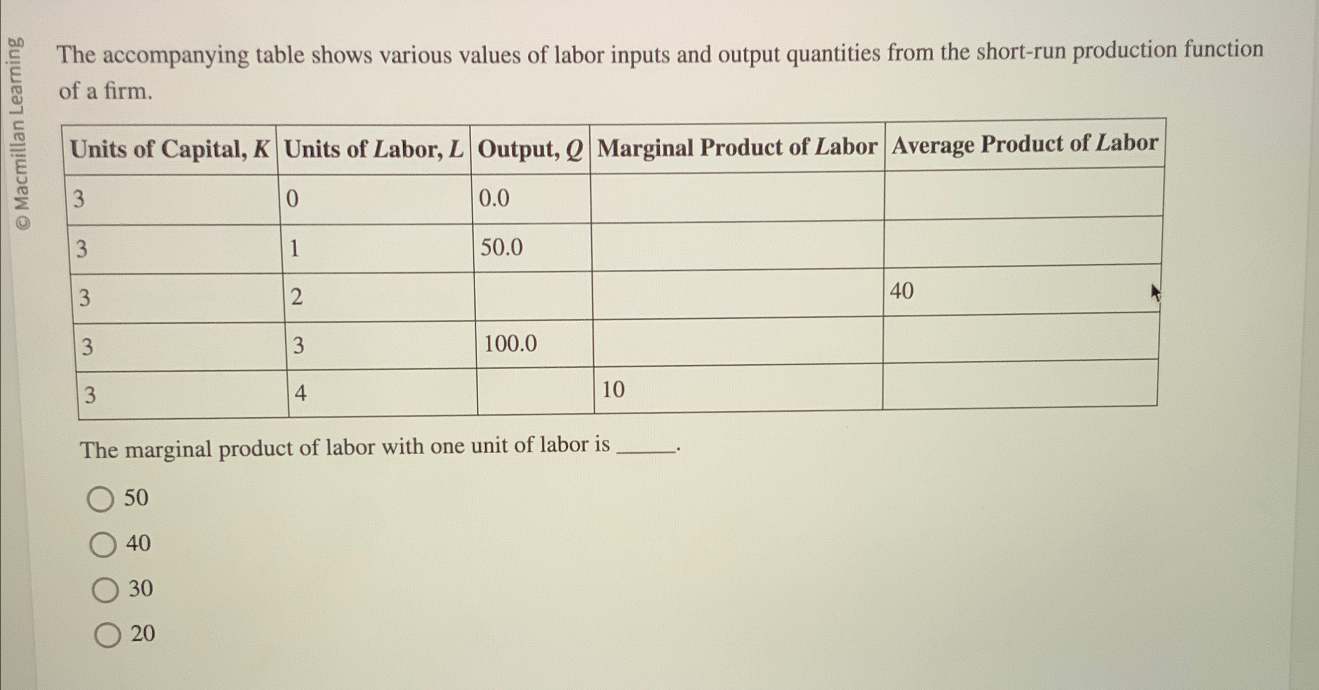 Solved The accompanying table shows various values of labor | Chegg.com