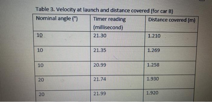 Use the Practical 1 data to answer the questions | Chegg.com