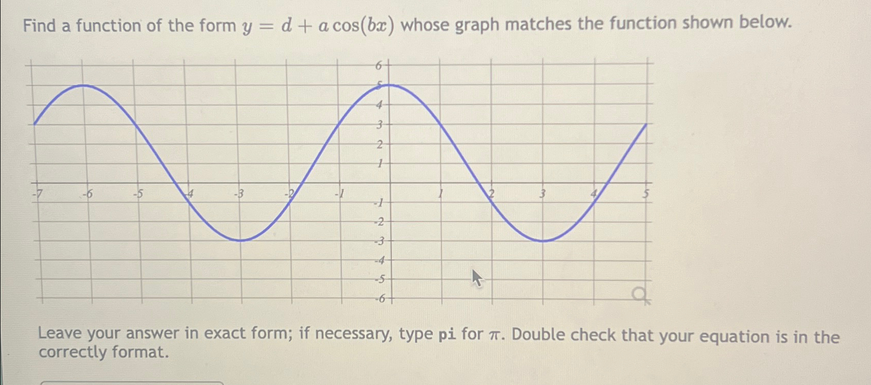 Solved Find a function of the form y=d+acos(bx) ﻿whose graph | Chegg.com