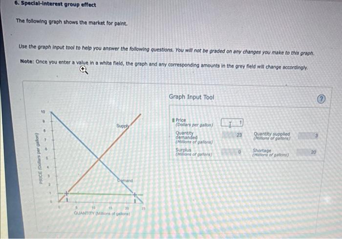 Solved 6 Special Interest Group Effect The Following Gr 