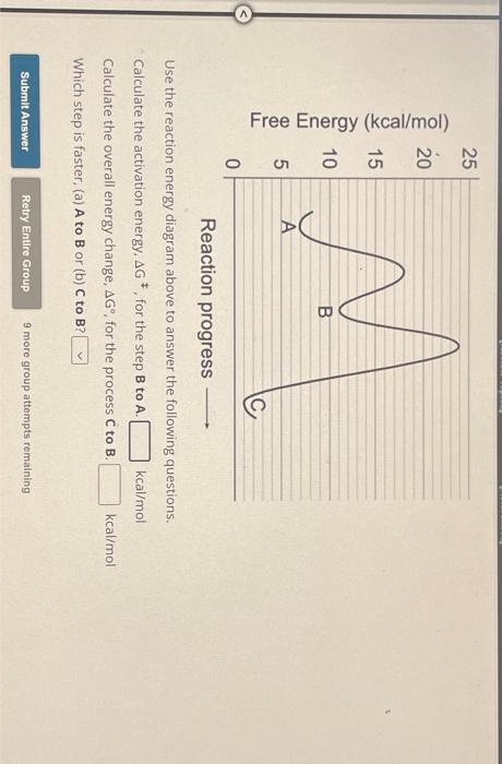 Solved Reaction progress Use the reaction energy diagram | Chegg.com