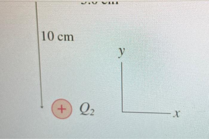 Solved Suppose Q1=5.0nC and Q2=8.0nC (Figure 1).10 cm |10 cm | Chegg.com