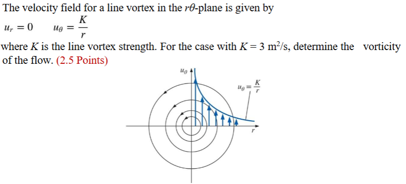 Solved The velocity field for a line vortex in ﻿the rθ-plane | Chegg.com