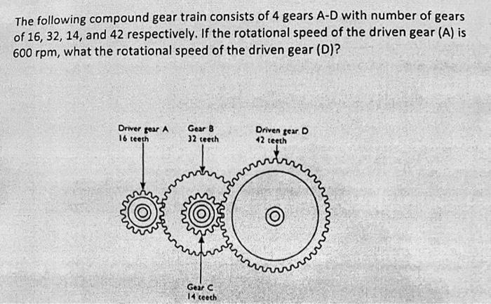 Solved The following compound gear train consists of 4 gears | Chegg.com