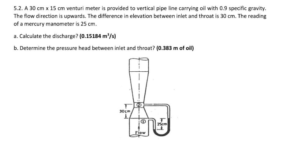 Solved 5.2. A 30 cm×15 cm venturi meter is provided to | Chegg.com