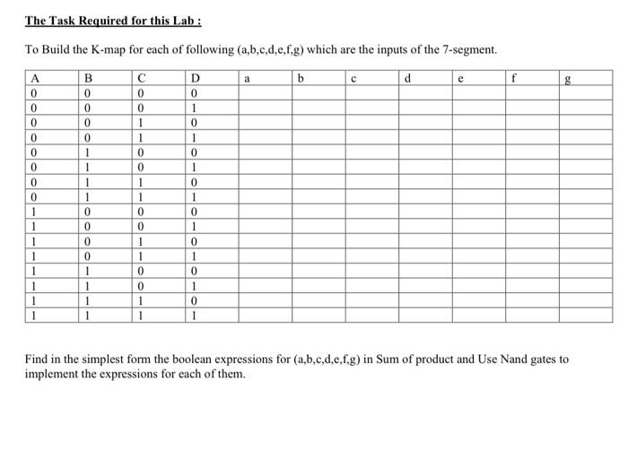 Solved To Build the K-map for each of following | Chegg.com