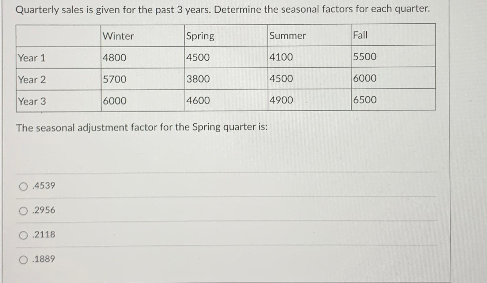 Solved Quarterly sales is given for the past 3 ﻿years. | Chegg.com