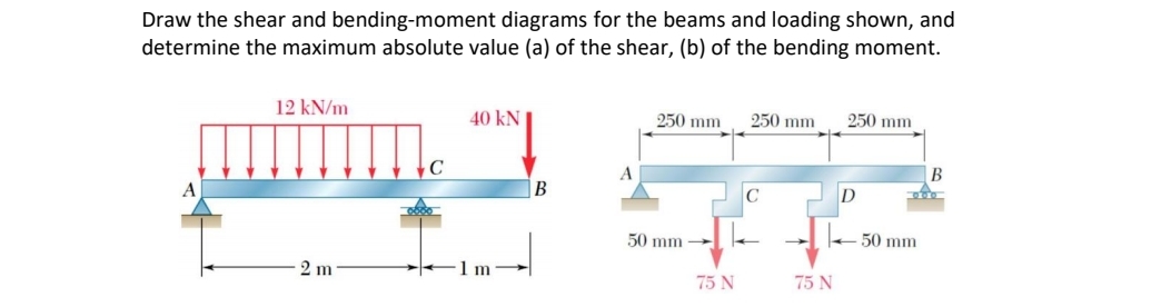 Solved Draw the shear and bending-moment diagrams for the | Chegg.com