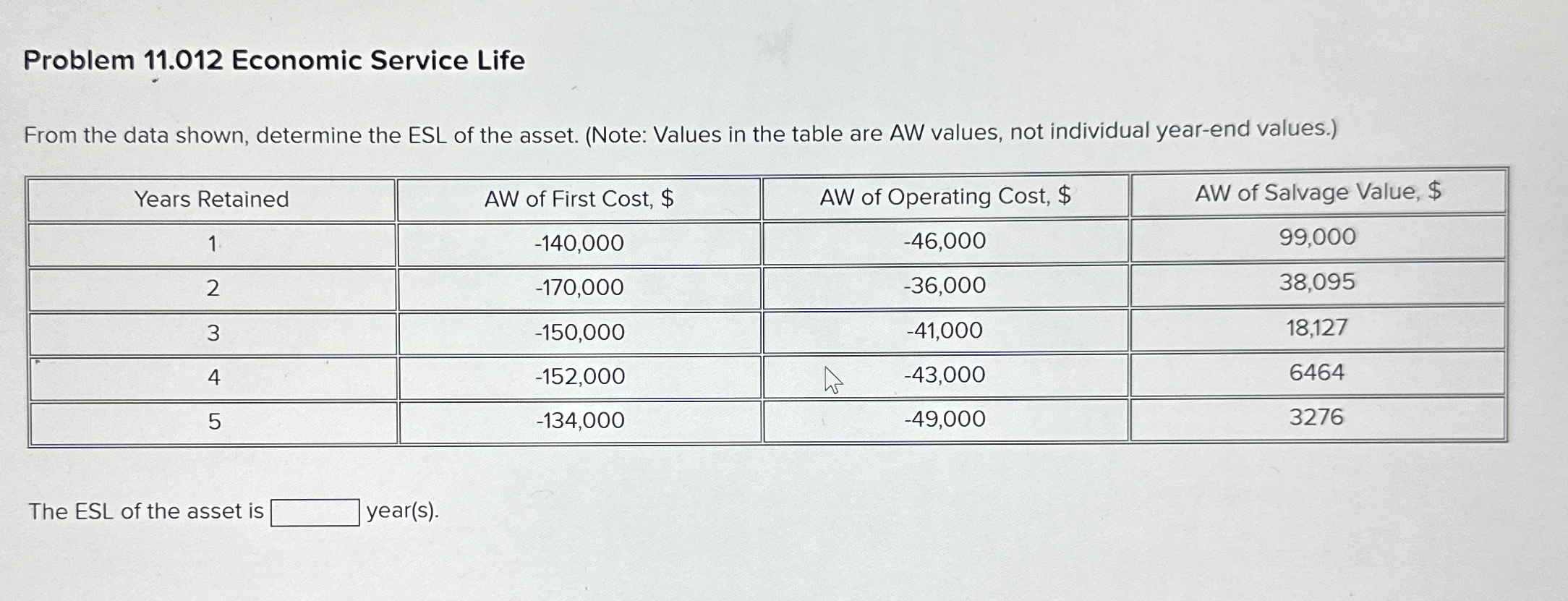 Solved Problem 11.012 ﻿Economic Service LifeFrom the data | Chegg.com