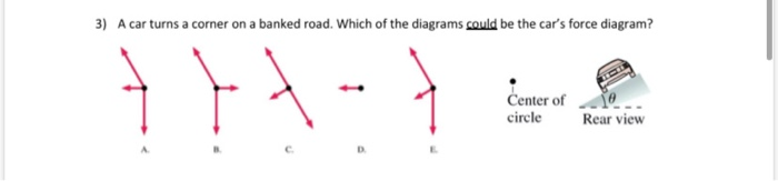 Solved 3) A car turns a corner on a banked road. Which of | Chegg.com