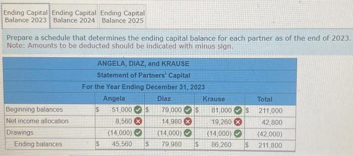 On lanuary 1, 2023, the dental partnership of Angela, | Chegg.com
