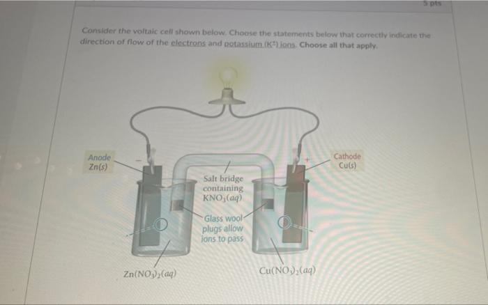 Solved Consider the voltaic cell shown below. Choose the | Chegg.com