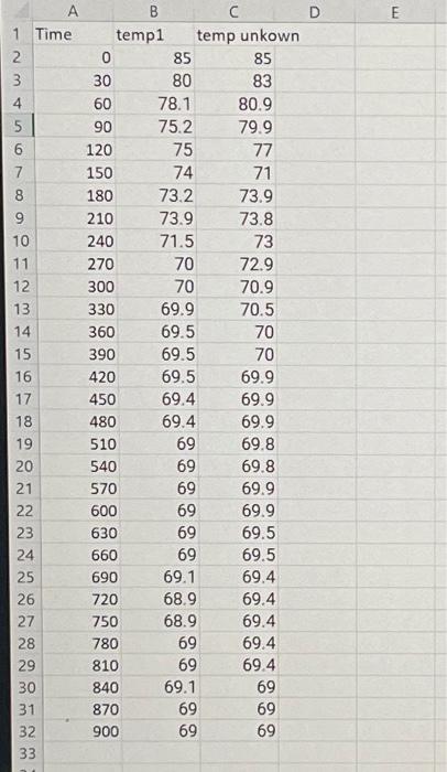 Solved Report Table FP.3; Freezing Point Determination Tahle | Chegg.com