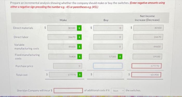 Solved Sheridan Compary must decide whether to make or buy | Chegg.com