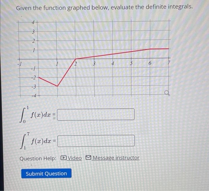 Solved Given the function graphed below, evaluate the | Chegg.com